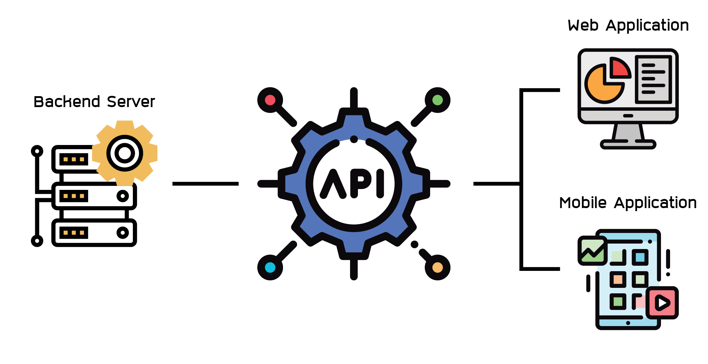 ⚡ Angular 7 + Laravel 5 for Web App 1 ⚡ | by Sirichai Yaemket | Medium