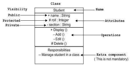 Class diagram. UML Unified Modeling Language. ตอนที่2… | by NUTHDANAI ...