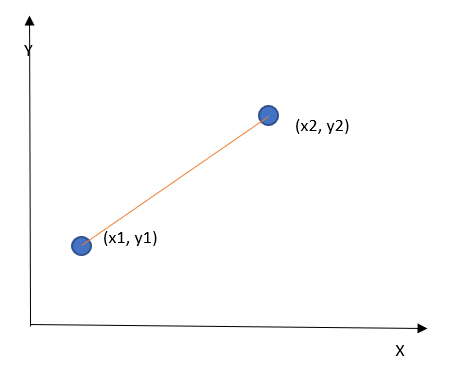 Distance Metrics. Different Distance we use for our ML… | by ...