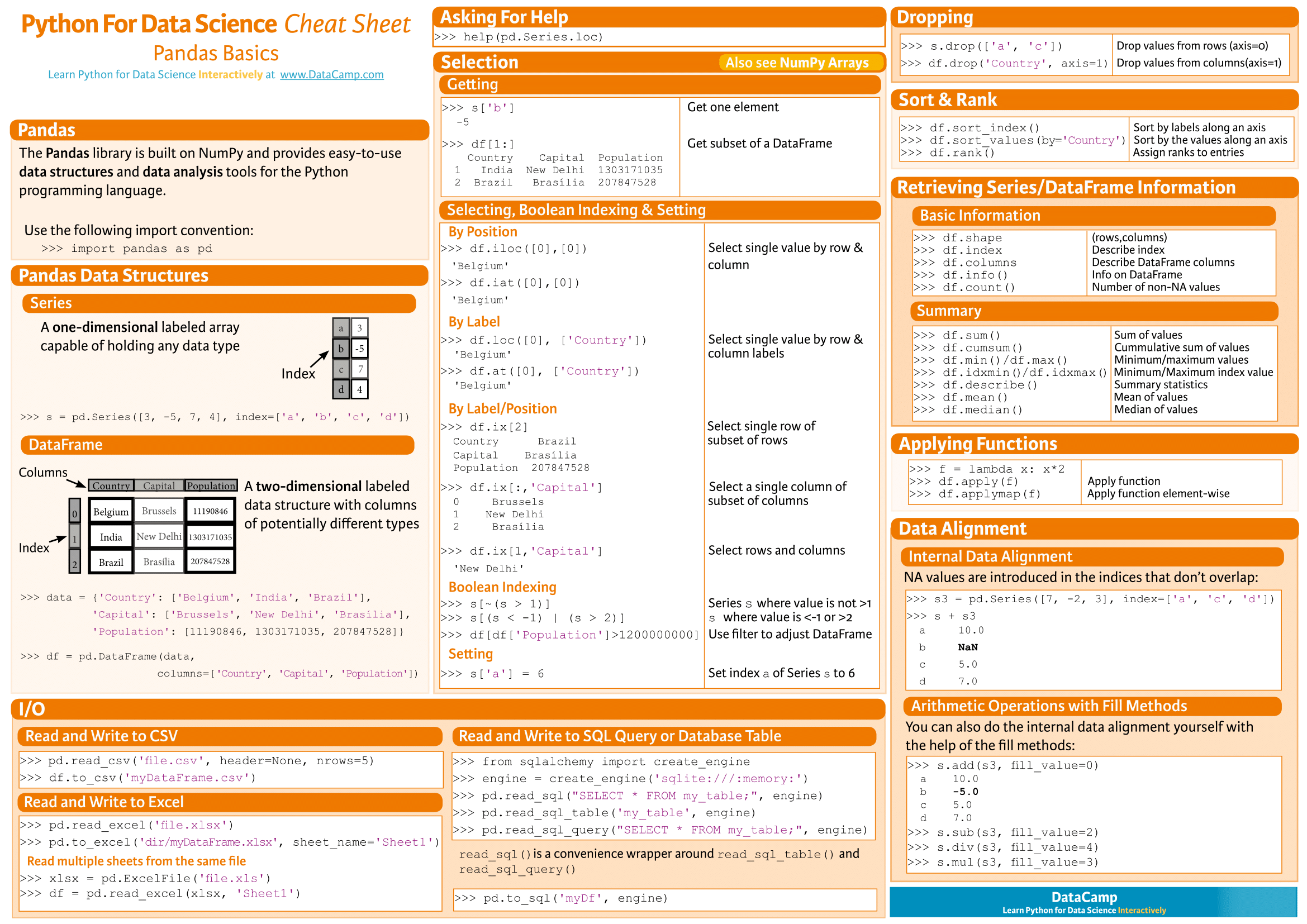 Top 6 Cheat Sheets Novice Machine Learning Engineers Need | by ...