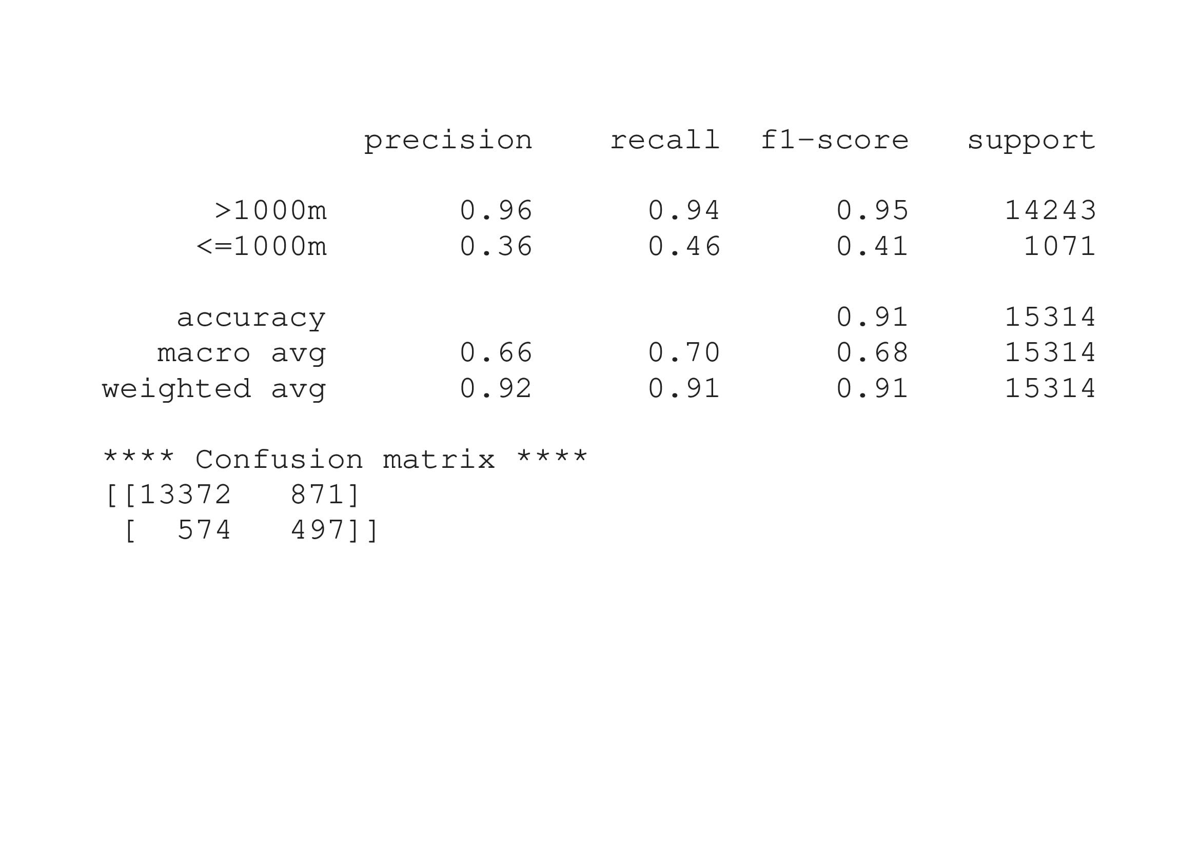 Implementing LightGBM to improve the accuracy of visibility variable ...
