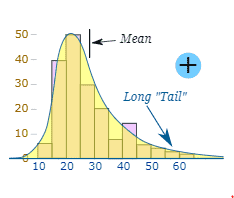 Introduction to Statistics (Part-I) | by Antony Christopher | Analytics ...