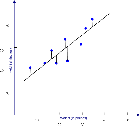 Linear Regression theory recap. Simple easy to understand recap of ...