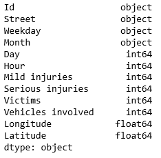 Analysis of car accidents in Barcelona using Pandas, Matplotlib, and ...