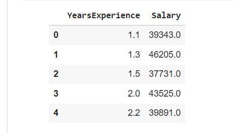 Employee Salary Prediction. Using Linear Regression Model | by Shubhangi | Medium