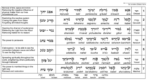 The Ana B’Koach Prayer: How to Ascend Consciously | by Grant Isaac ...