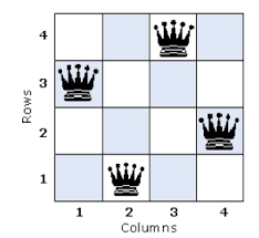 GitHub - Saurabh110/N-Queens-using-AI: Solved the N-Queens problem using Backtracking search ...