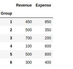 Common Excel formulas in Python. I have written a medium article on how ...