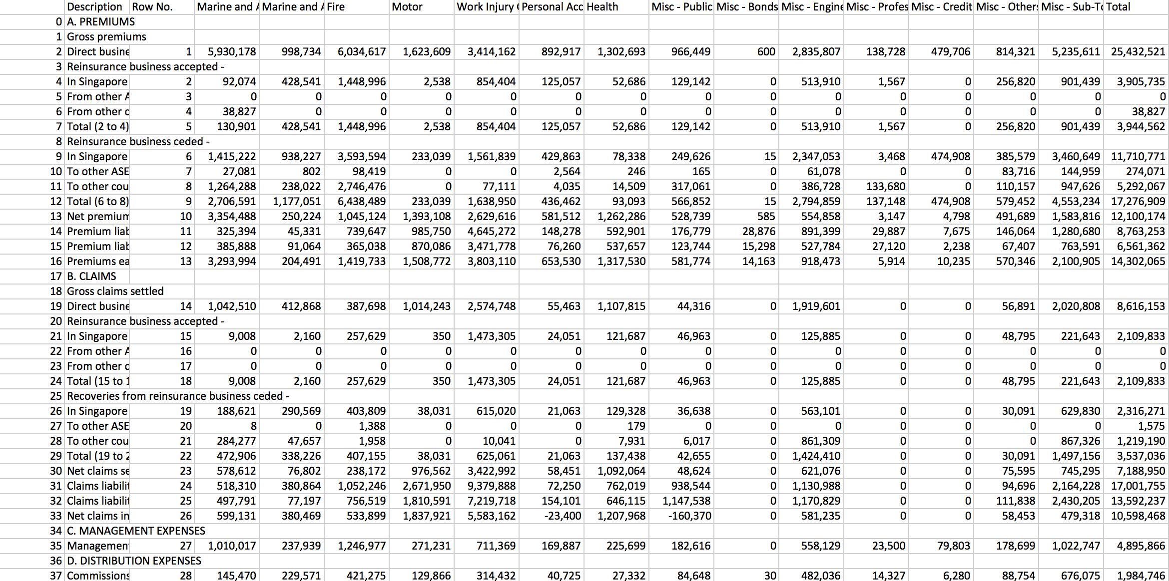 Python Web Scraping PDF Tables & Data Cleaning (Part 1)