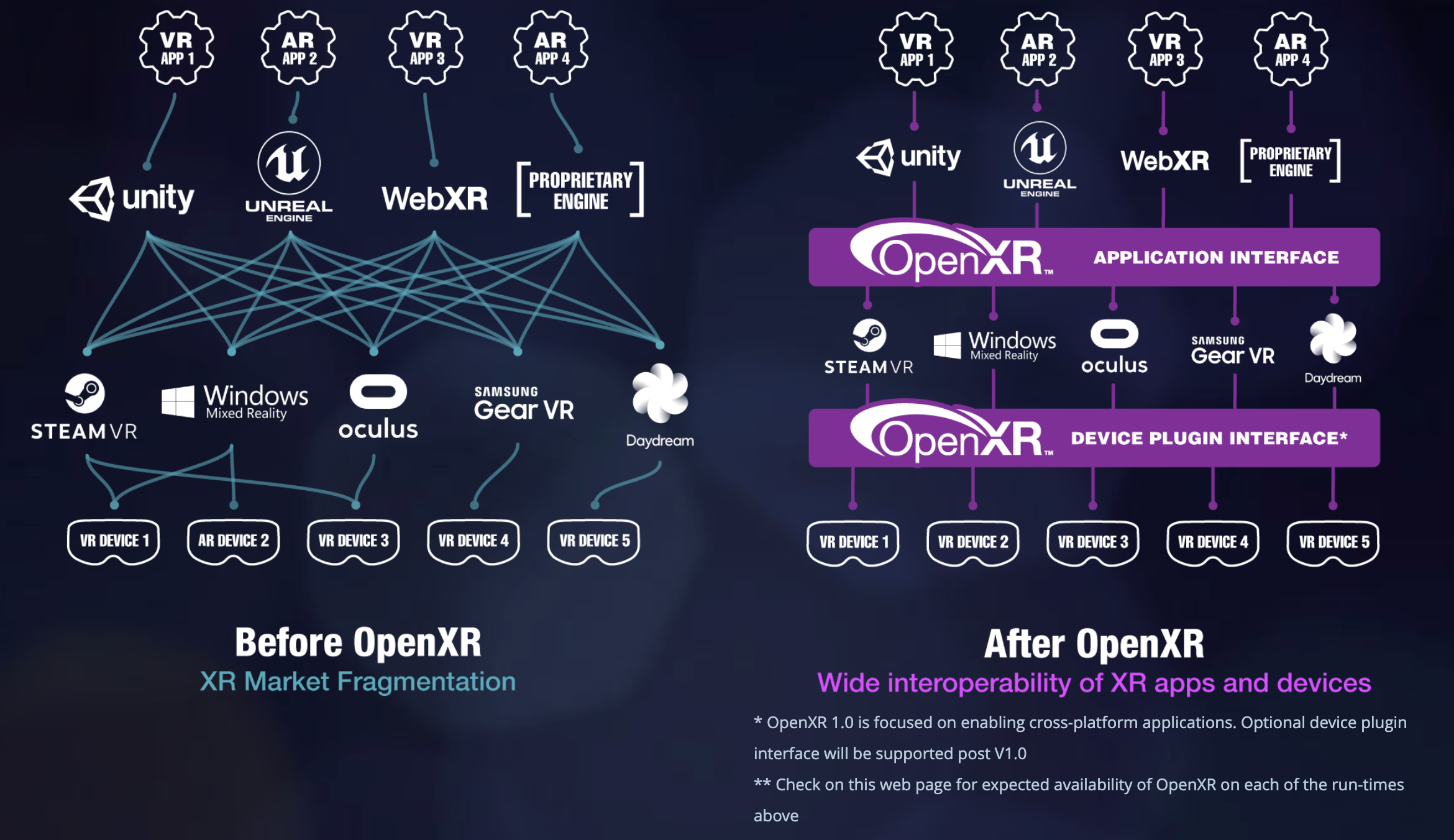 OpenXR — UnityXR. What is OpenXR | by Chitimalli | XRQuest | Medium