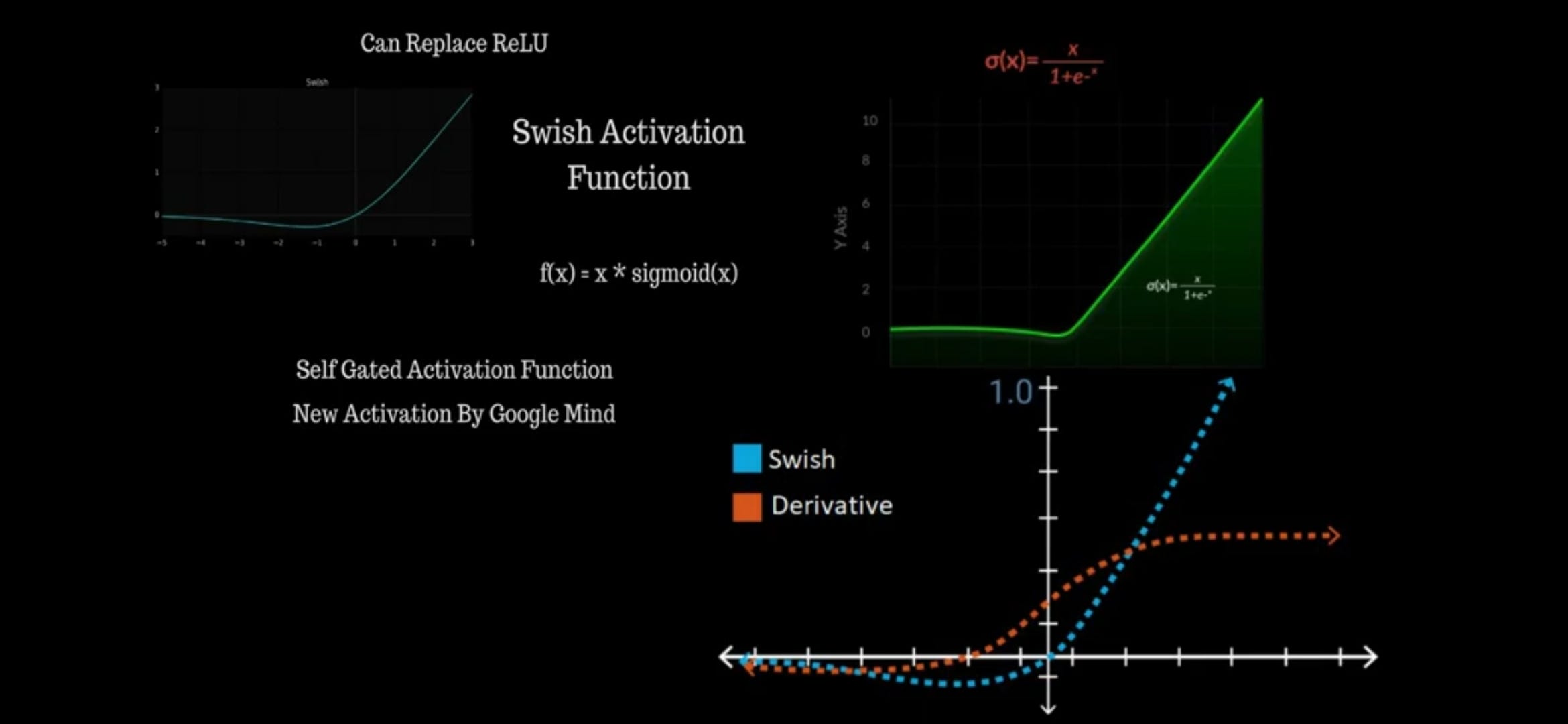 10 Popular Types of Activation Functions | by Gontla Praveen | Medium