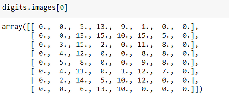 INTERNSHIP Projects: PROJECT 2: Identifying Handwritten Digits with the help of Scikit-Learn Library