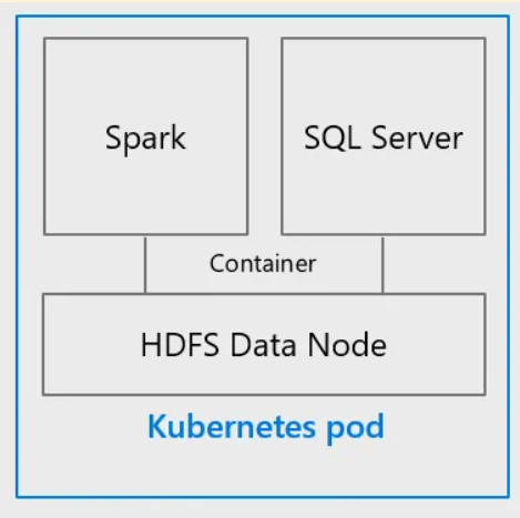 SQL Server 2019 Big Data Cluster — A new paradigm for Big Data ...