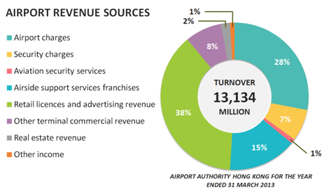 Improving passenger experience remains the key business imperative for ...