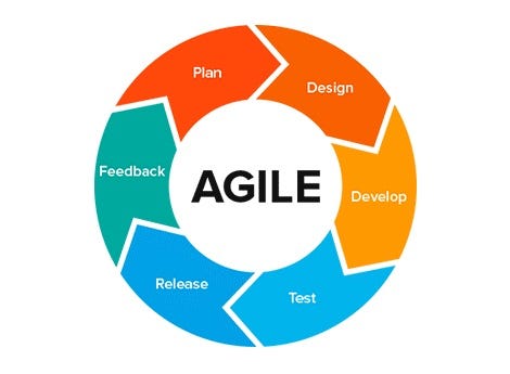 Specialized Process Model, Agile Method dan Scrum | by Nassya Putri ...