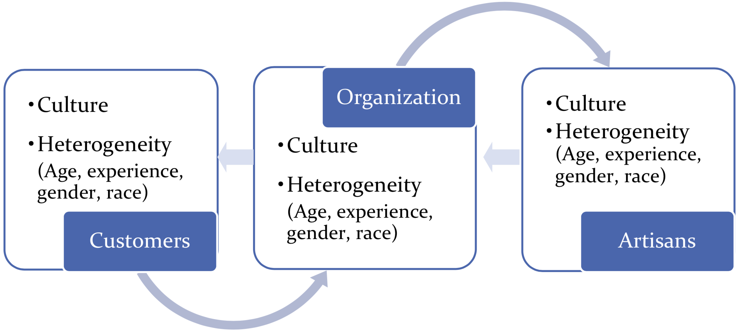 The impact of values-based leadership - David Kubovsky - Medium