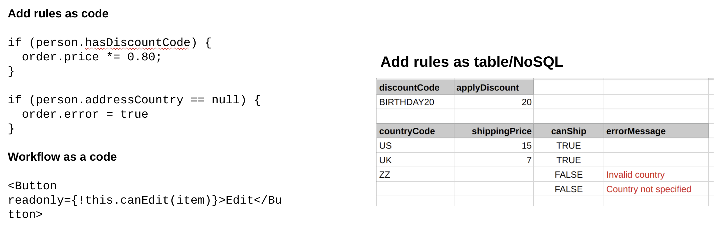 Camunda — Developer friendly BPMS | by Ruslan Gainutdinov | Medium