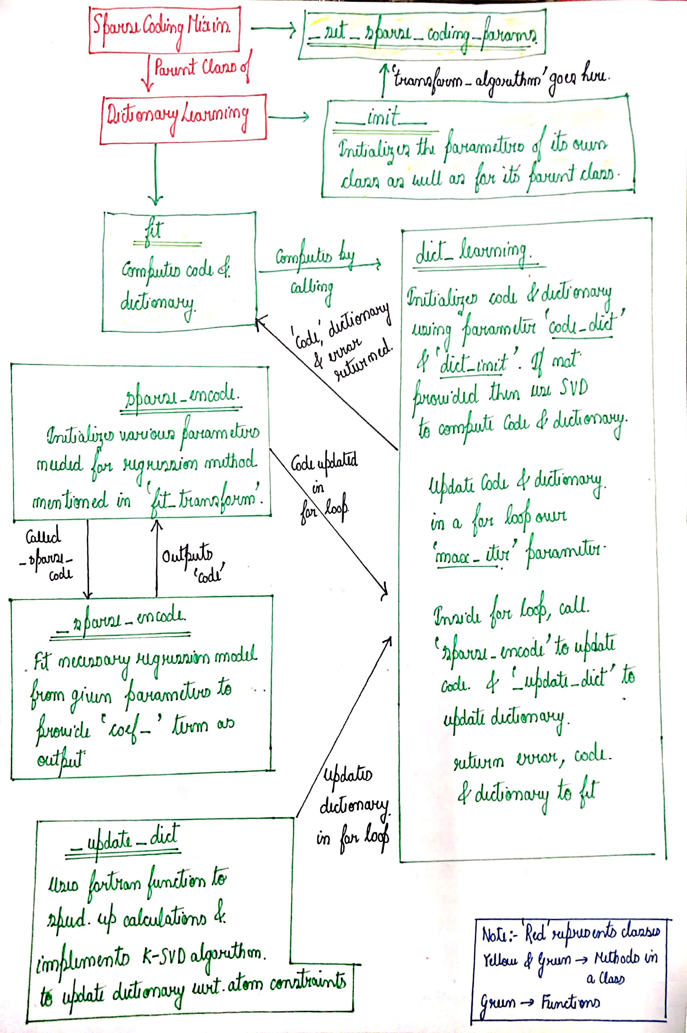Dimensionality Reduction For Sparse Matrices In Python By Darkprogrammerpb Medium