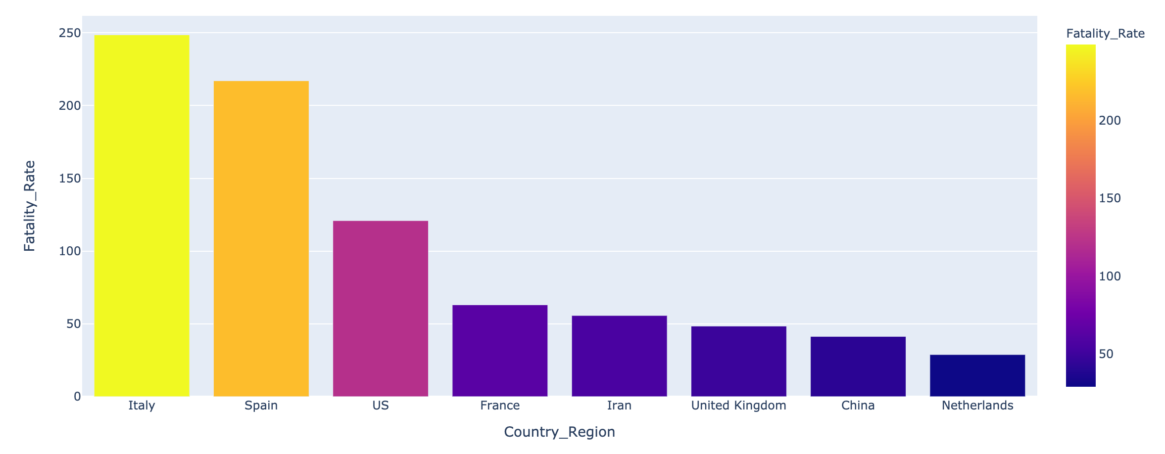 How I started with my first Kaggle competition (COVID-19) in Python ...