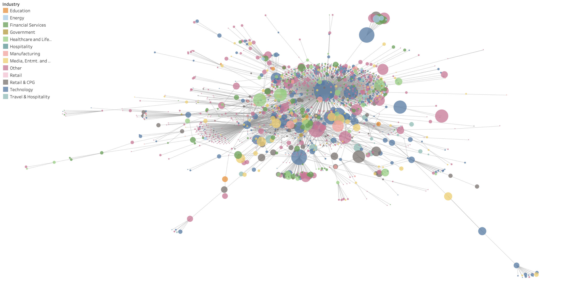 Snowflake S-1 Analysis. Data warehousing company Snowflake… | by Saniya ...