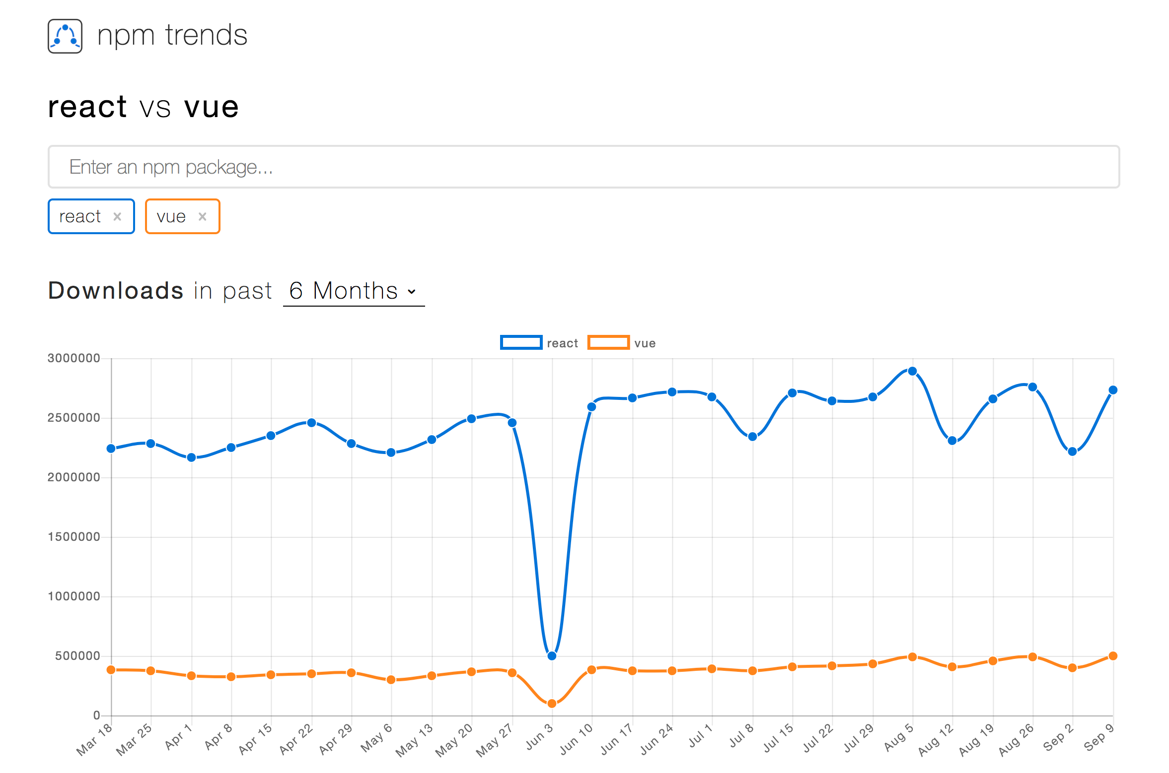The 12 Things You Need to Consider When Evaluating Any New JavaScript ...