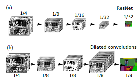 RefineNet — Multi-path Refinement Network (Semantic Segmentation) | by Leyan | Computer Vision ...