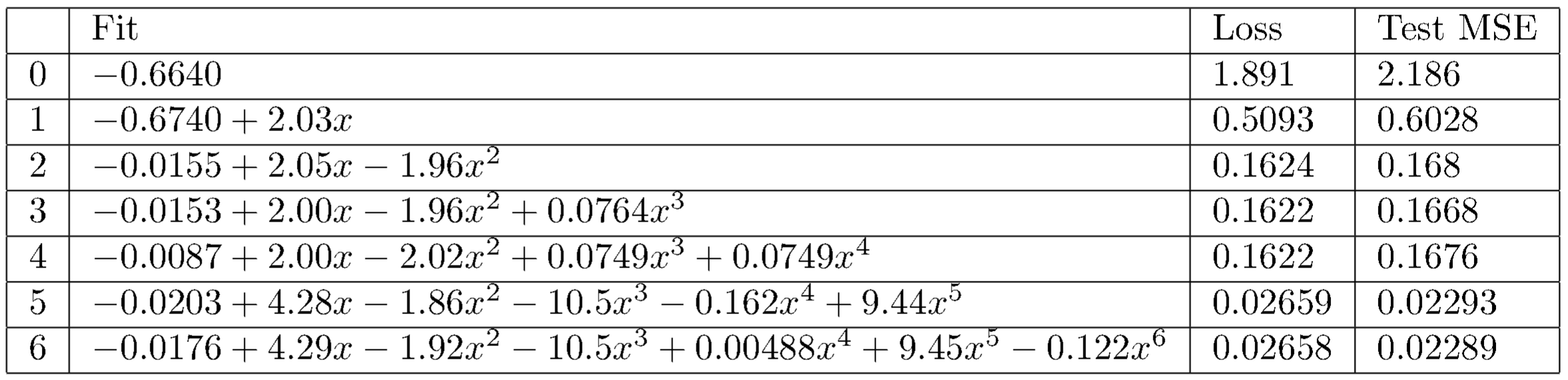 Visualizing function approximation using dense neural networks in 1D, Part I | by MBenedetto ...