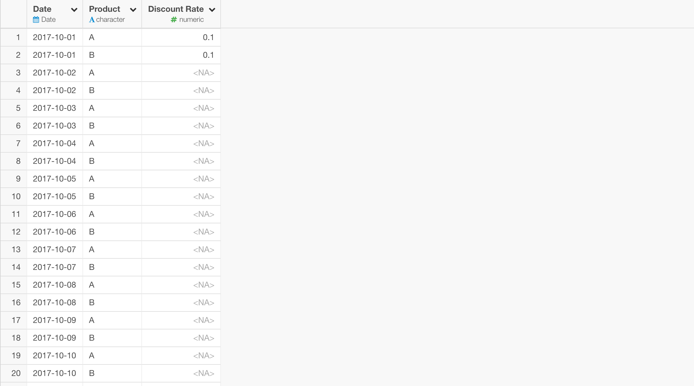 Populating Missing Dates With Complete And Fill Functions In R And Exploratory By Kan Nishida 1682
