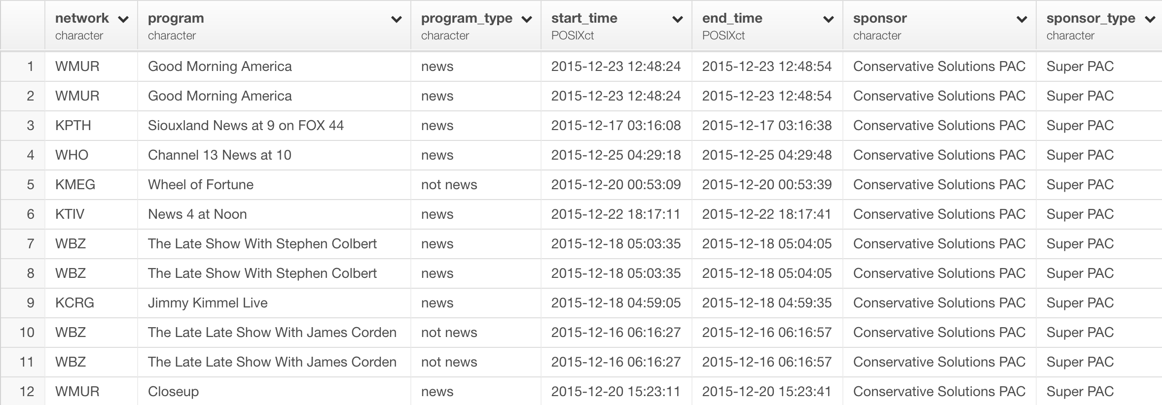 Quick Introduction to Small Multiple Chart in Exploratory