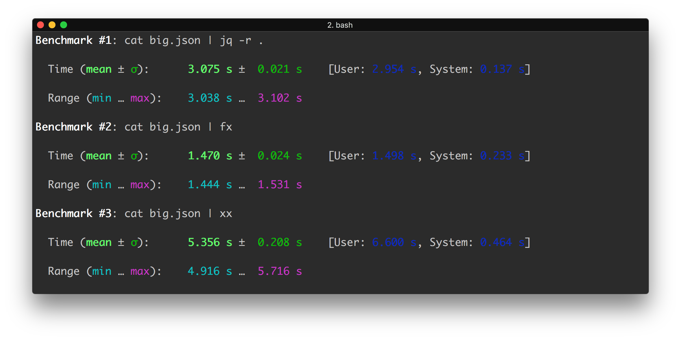 How to work with JSON from terminal? | by Anton | Medium