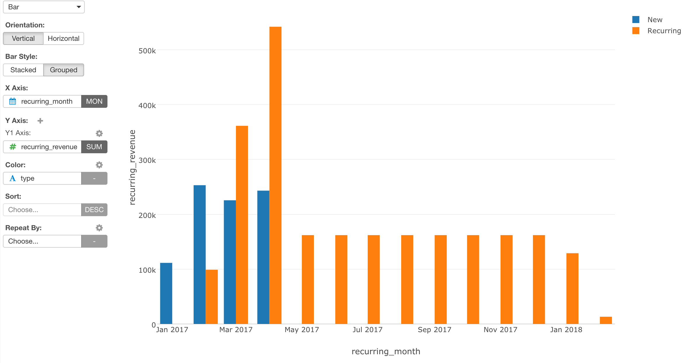 Analyzing MRR (Monthly Recurring Revenue) using Stripe Data in R and ...