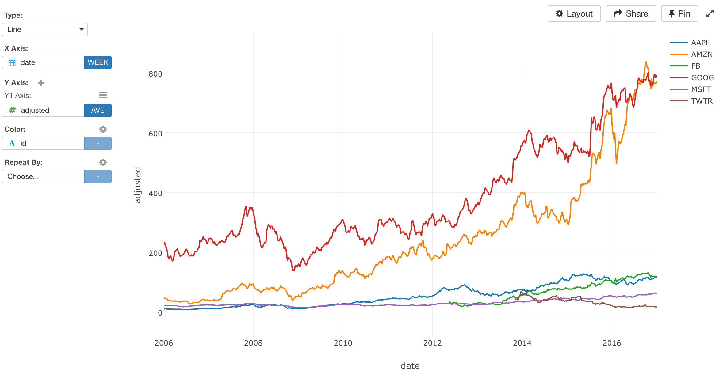 Introduction to tidyquant — quantitative financial analysis for tidyverse habitats | by Kan ...