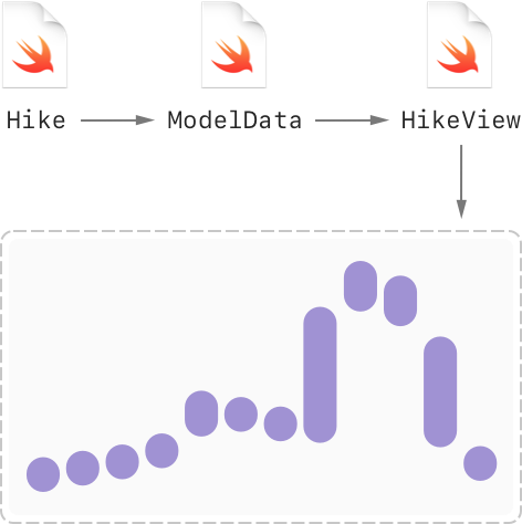 An Introduction To SwiftUI Animations | by InRhythm™ | Nov, 2022 | Medium