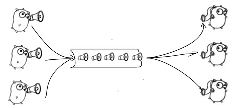 When and How to Use the Go Channel | PixelsTech