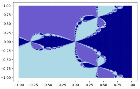 Fractals. Plotting fractals with python | by Mika Tal | Medium