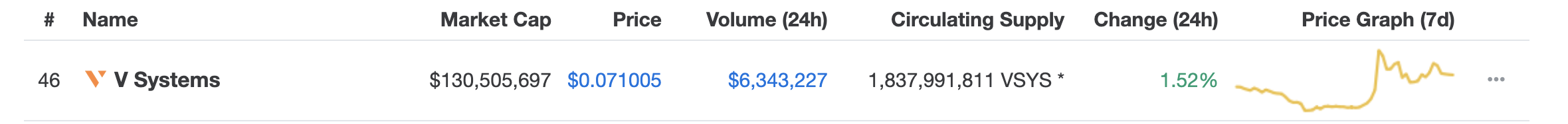 Tachyon: Next Generation TCP/IP with Blockchain! | by Manik Soni | HackerNoon.com | Medium