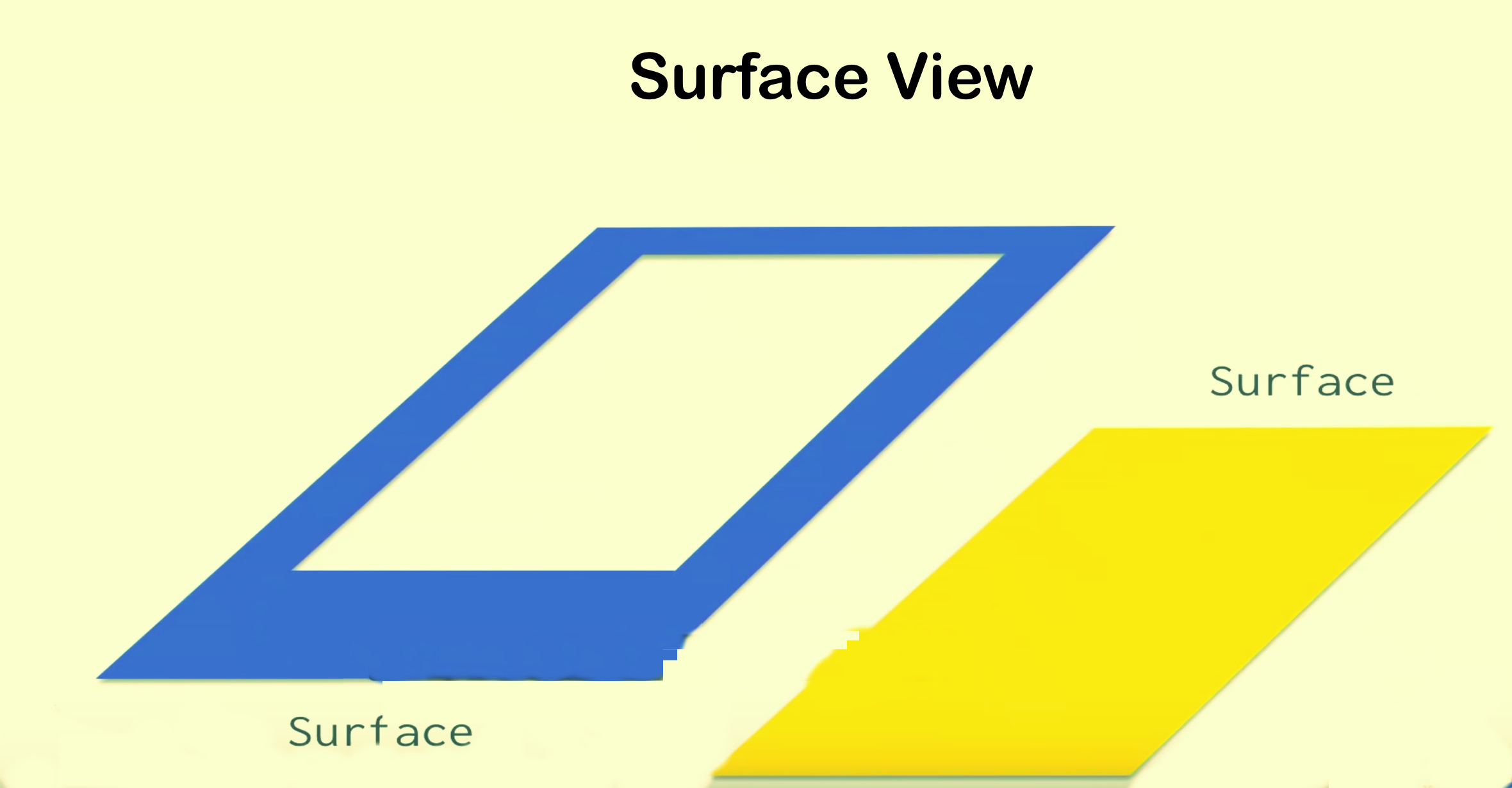 Android Internals for Rendering a View | by Satya Pavan Kantamani ...