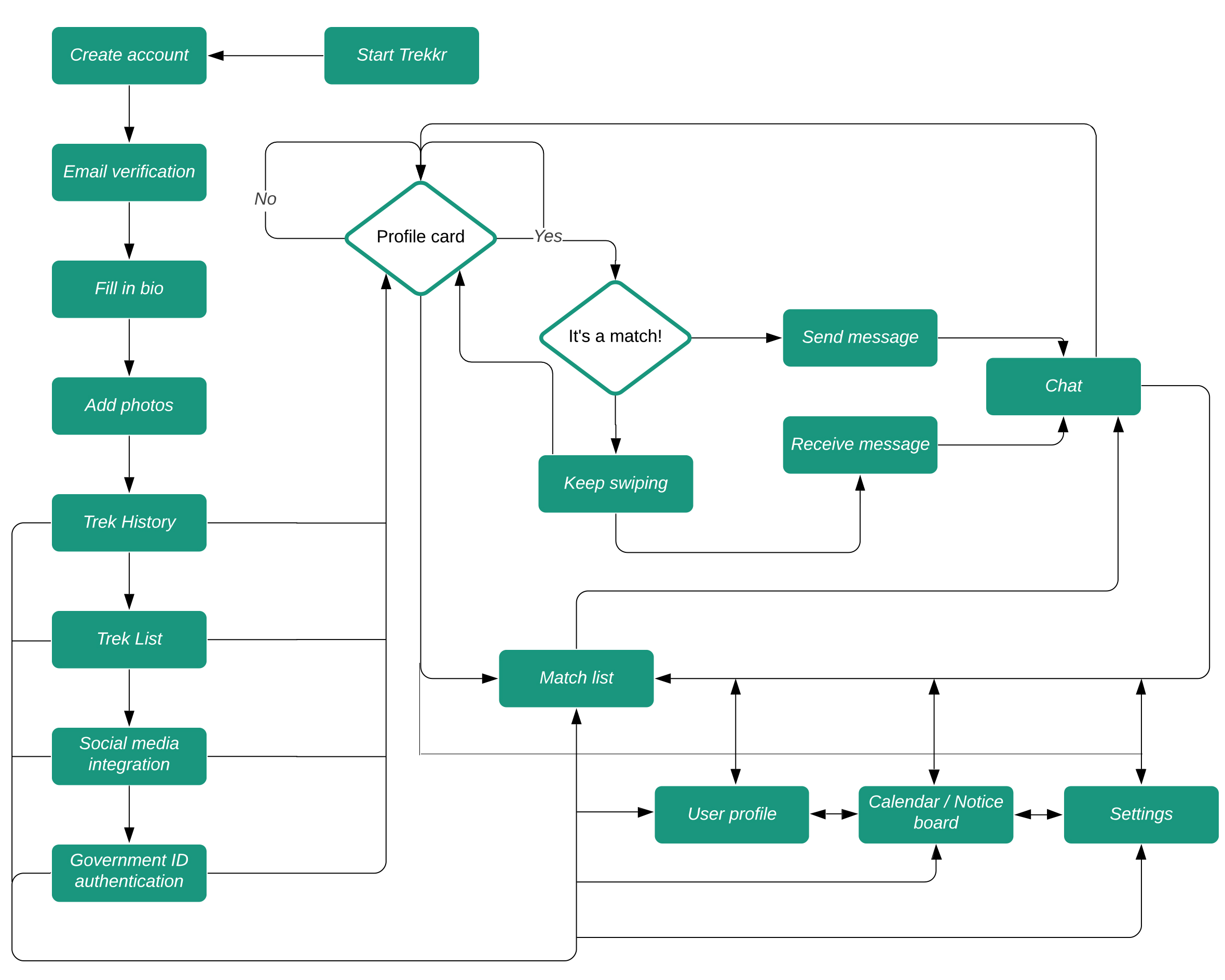 Trekkr — A UX Design Case Study on a Dating App for Hikers