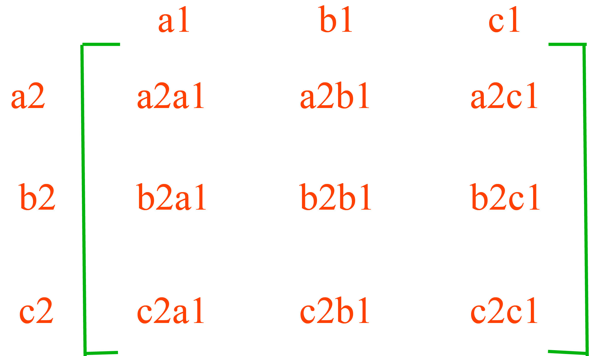 What are tensors? How are they used in Machine Learning. | by Minat ...