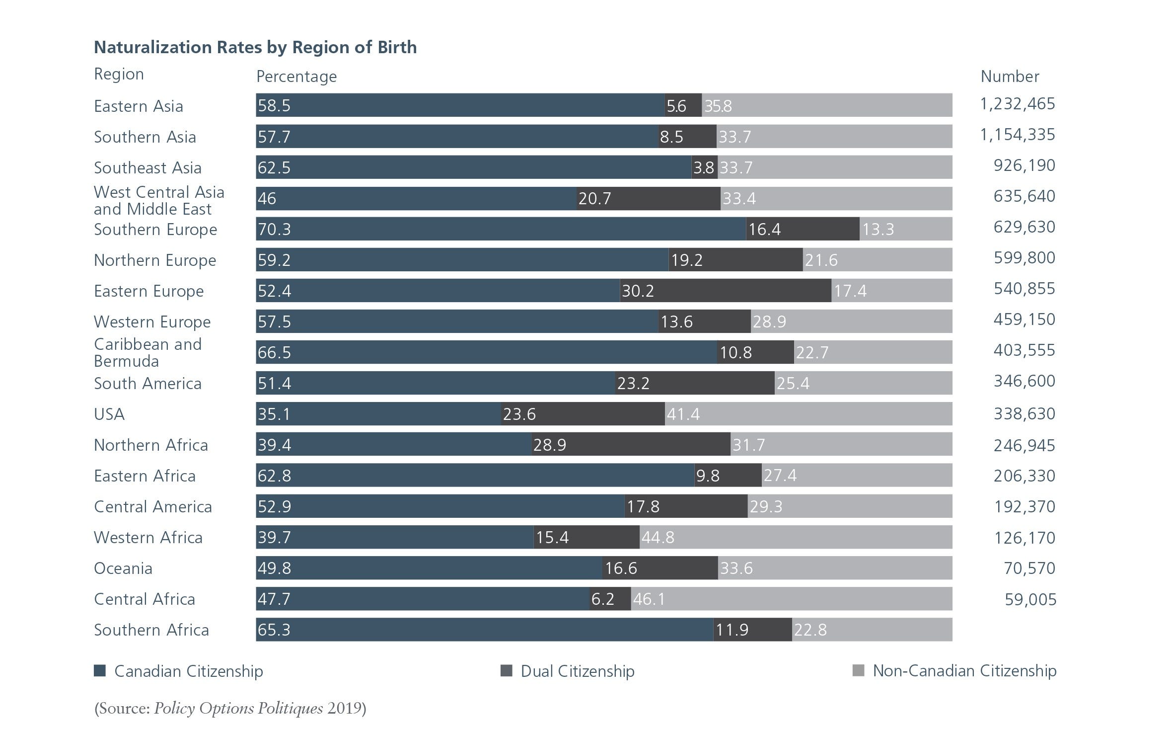 Citizenship and Growth: Inclusive Citizenship Laws and Economic ...