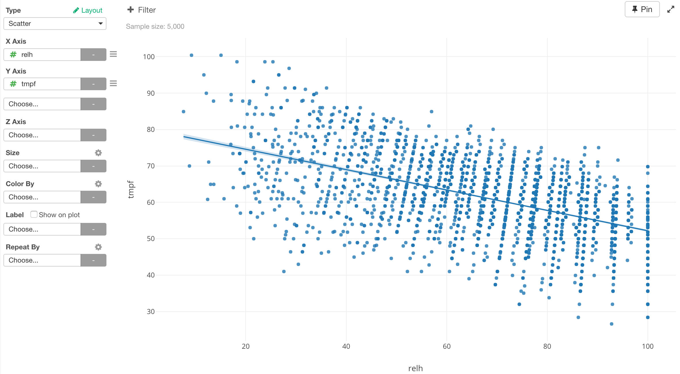 Introduction to Correlation Analysis in Exploratory | by Kan Nishida | learn data science