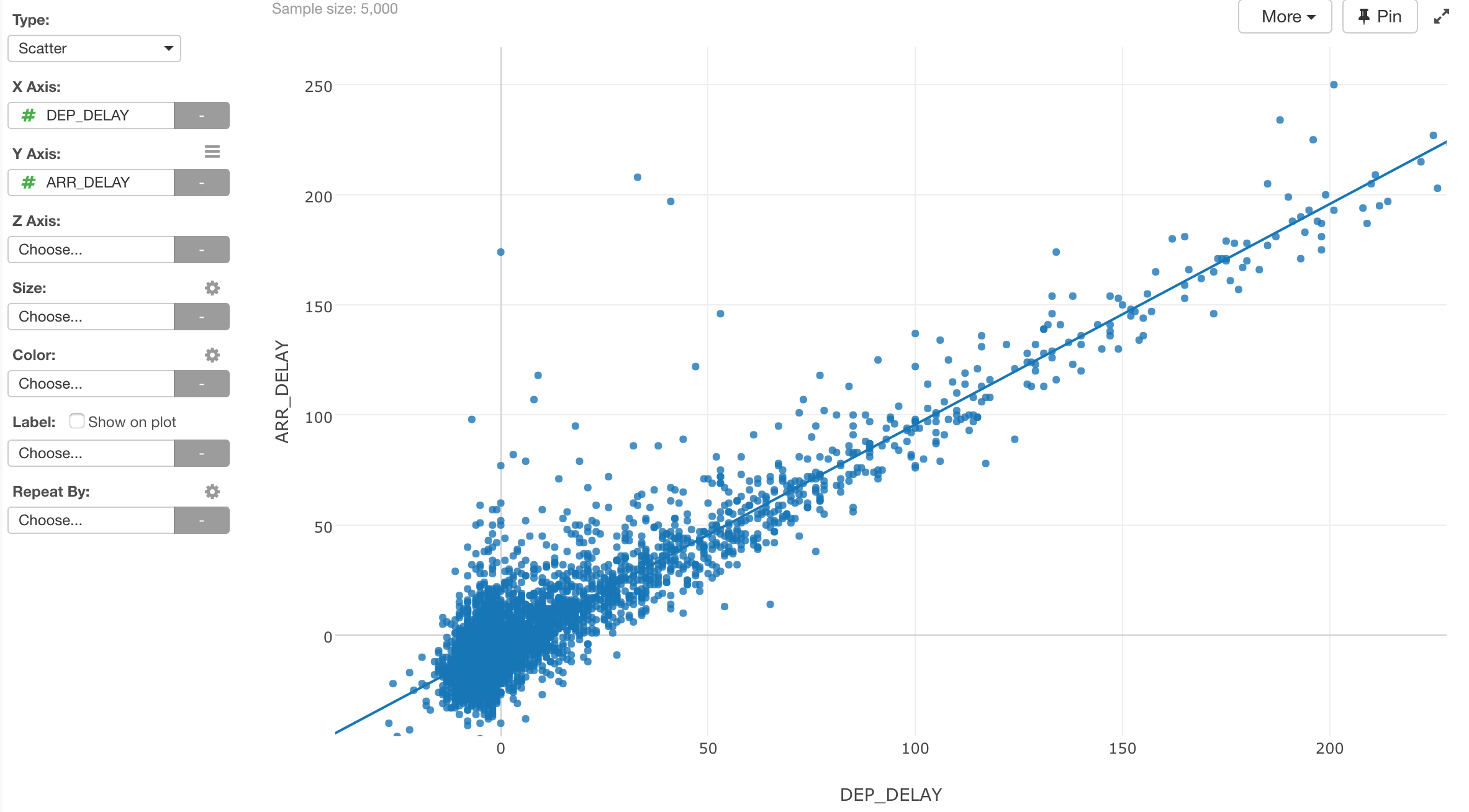 Introduction to Linear Regression Model in Exploratory | by Kan Nishida | learn data science
