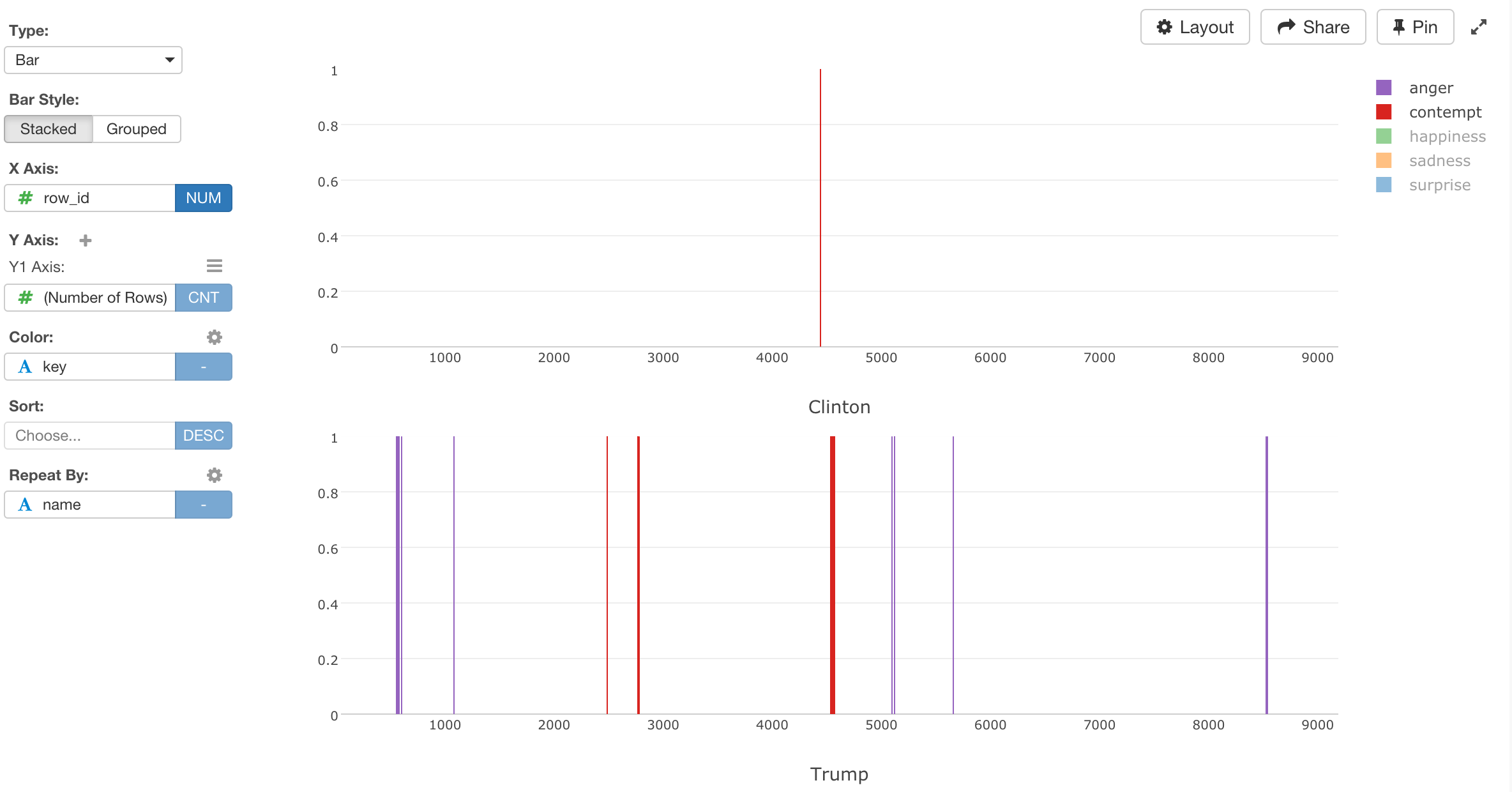 Analyzing Emotions using Facial Expressions in Video with Microsoft AI ...
