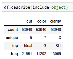 pandas for Data Science: Part 2. Exploring a Dataset | by Rukshan ...