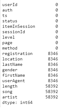 Sparkify — Music App Customer Churn Data Analysis And Prediction By PySpark | by Babu Rajendra ...