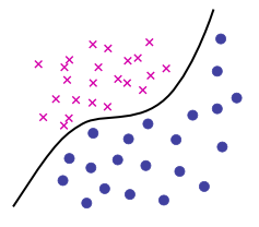My Journey into Machine Learning: Class 1 | by Ilyas Habeeb | Towards ...