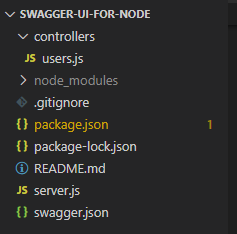 Add Swagger UI to Node.js application | by Shyamal Jadav | Medium