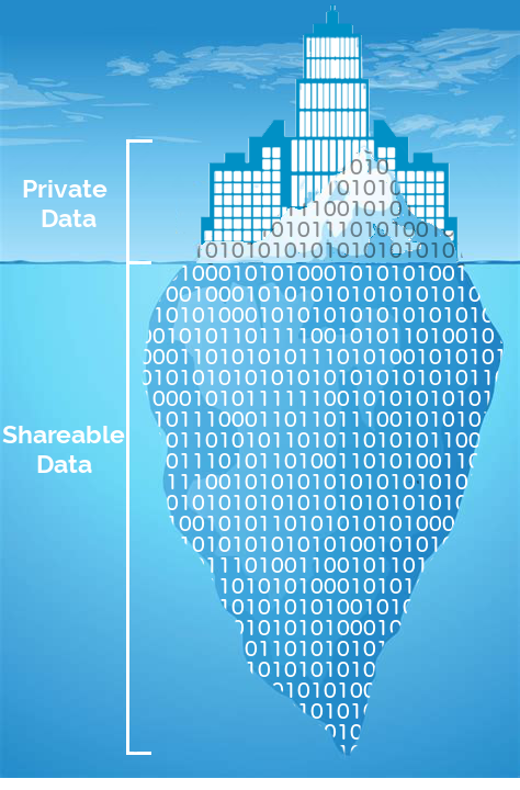 The Data Iceberg. Most companies don’t realize this, but… | by Datadex | Medium