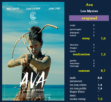 “Ava” by Léa Mysius (2017). Movies directed by women | by Rene Hirsch ...