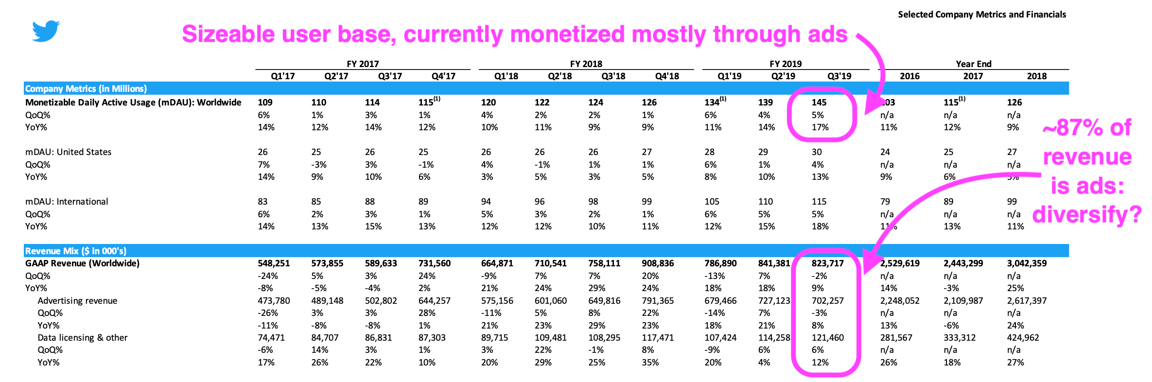 What If Twitter Had A Paid Tier?. Software tools helping pro users make ...